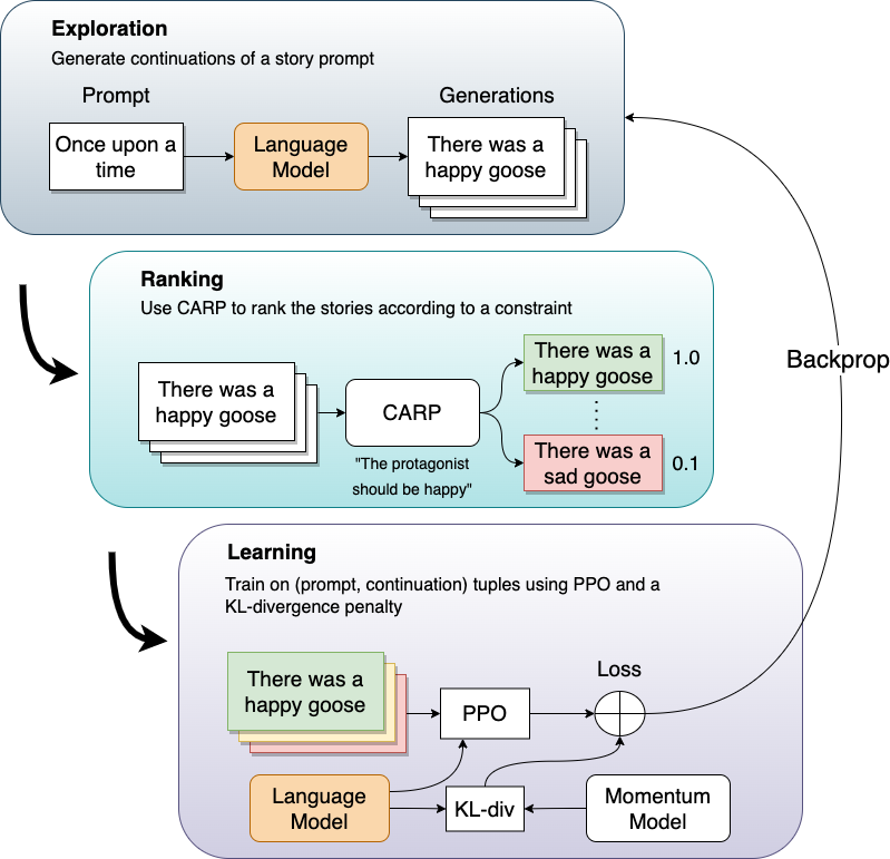 Anbang Ye | Machine Learning Engineer - Software Developer